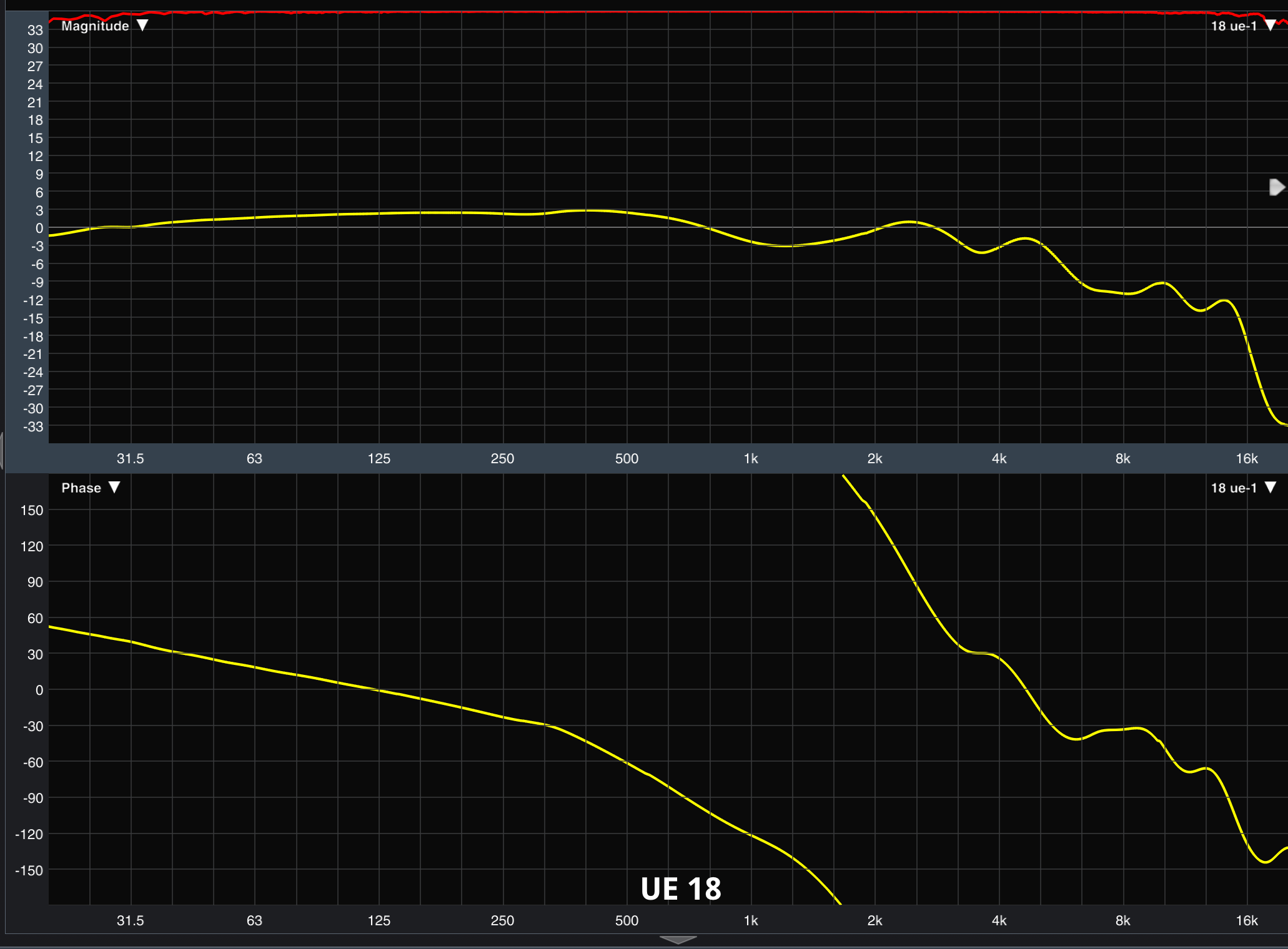 Ultimate Ears UE18 Pro - SLS-Audio