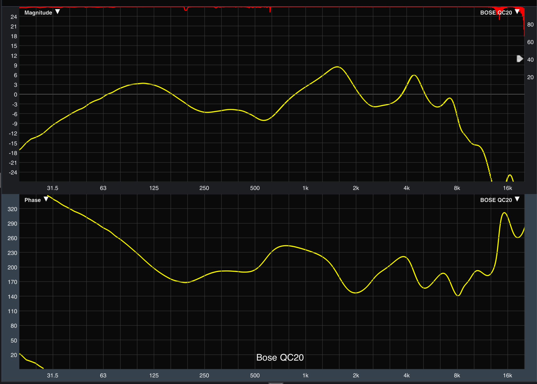 Bose QC20 - SLS-Audio